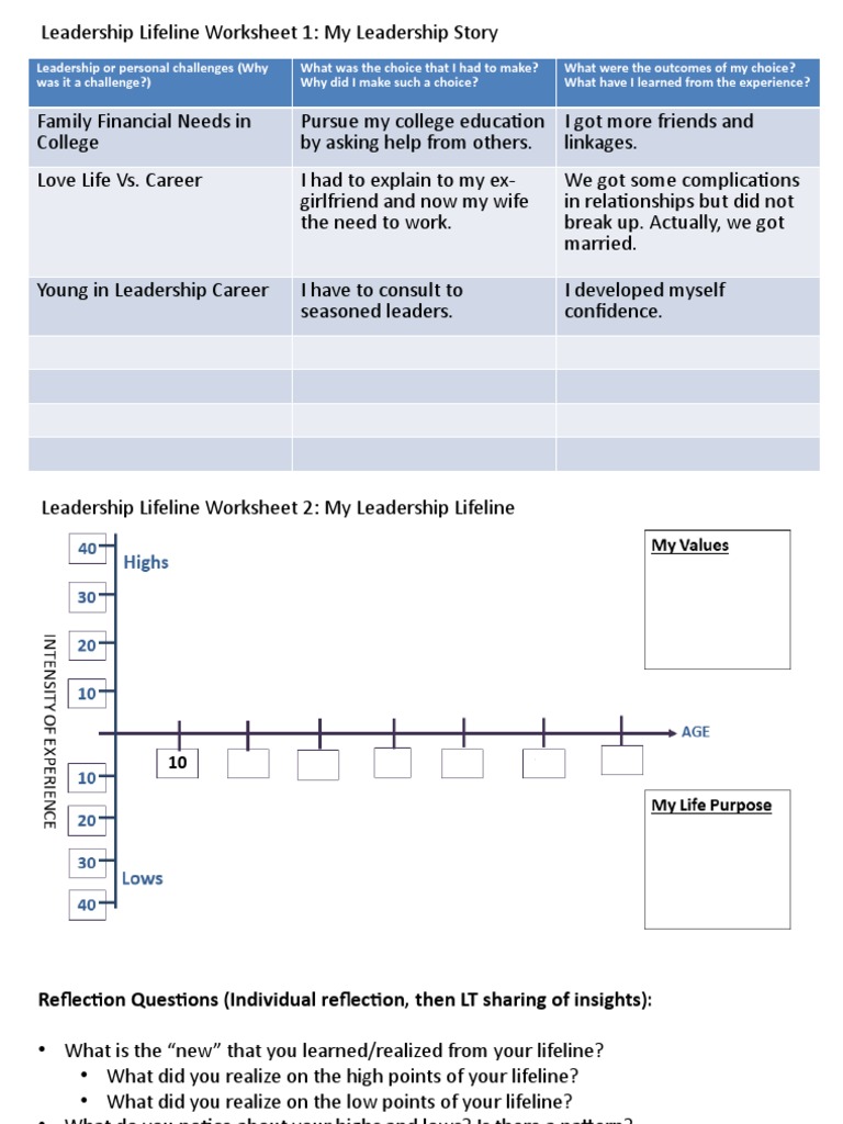 02 Leadership Lifeline Worksheets and Reflection Questions For AIM-CHED ...