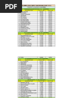 Eco Drive Bus Schedule and Timings | PDF
