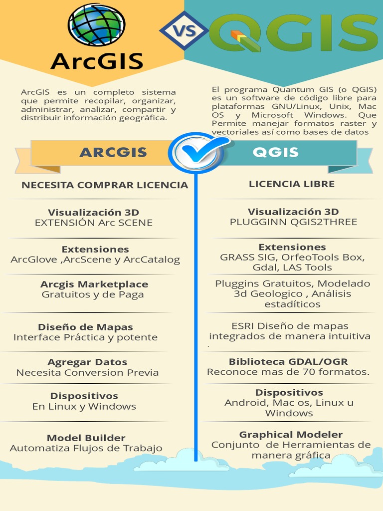 ARCGIS VS QGIS Cuadro Comparativo | PDF | Informática