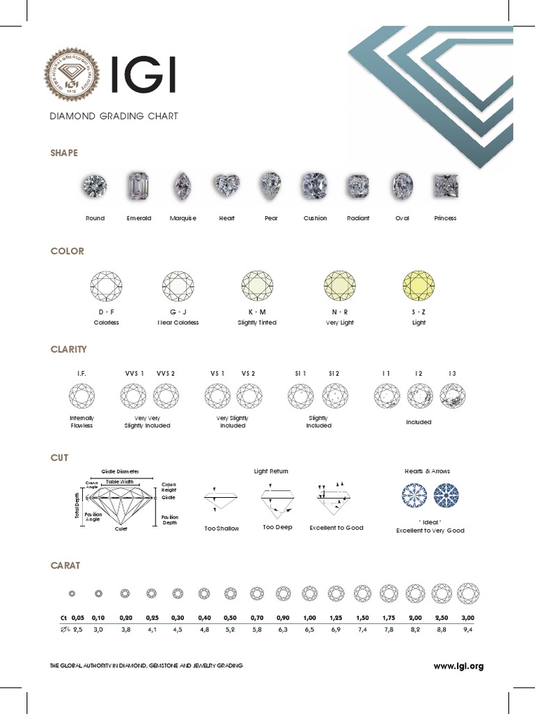Shape: Diamond Grading Chart | PDF | Jewellery | Superhard Materials
