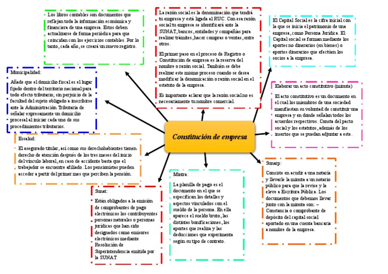 Mapa de Ept | PDF | Business | Justicia