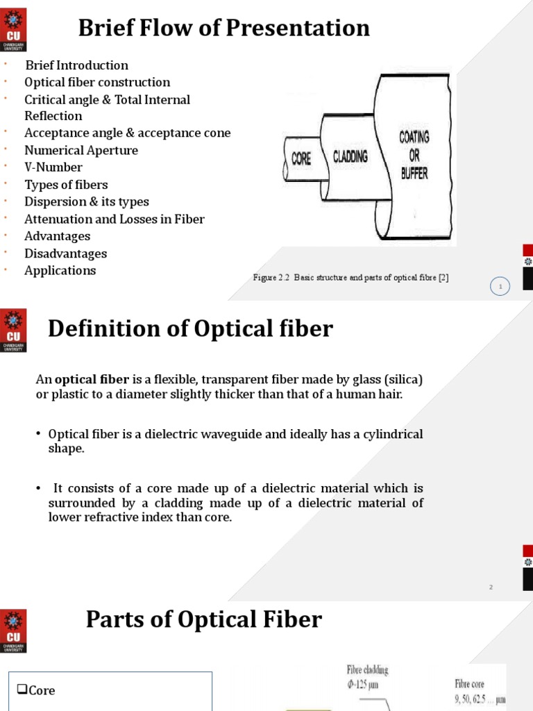 Optical Fibre | PDF | Dispersion (Optics) | Optical Fiber