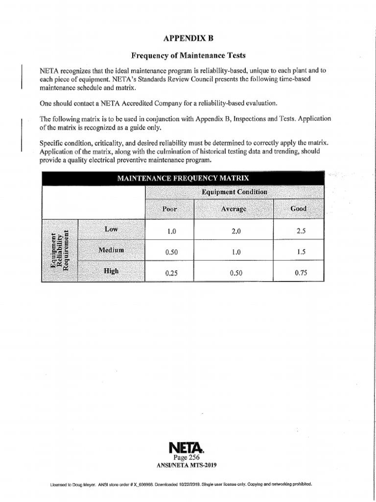 Ansi Neta MTS-2019 | PDF
