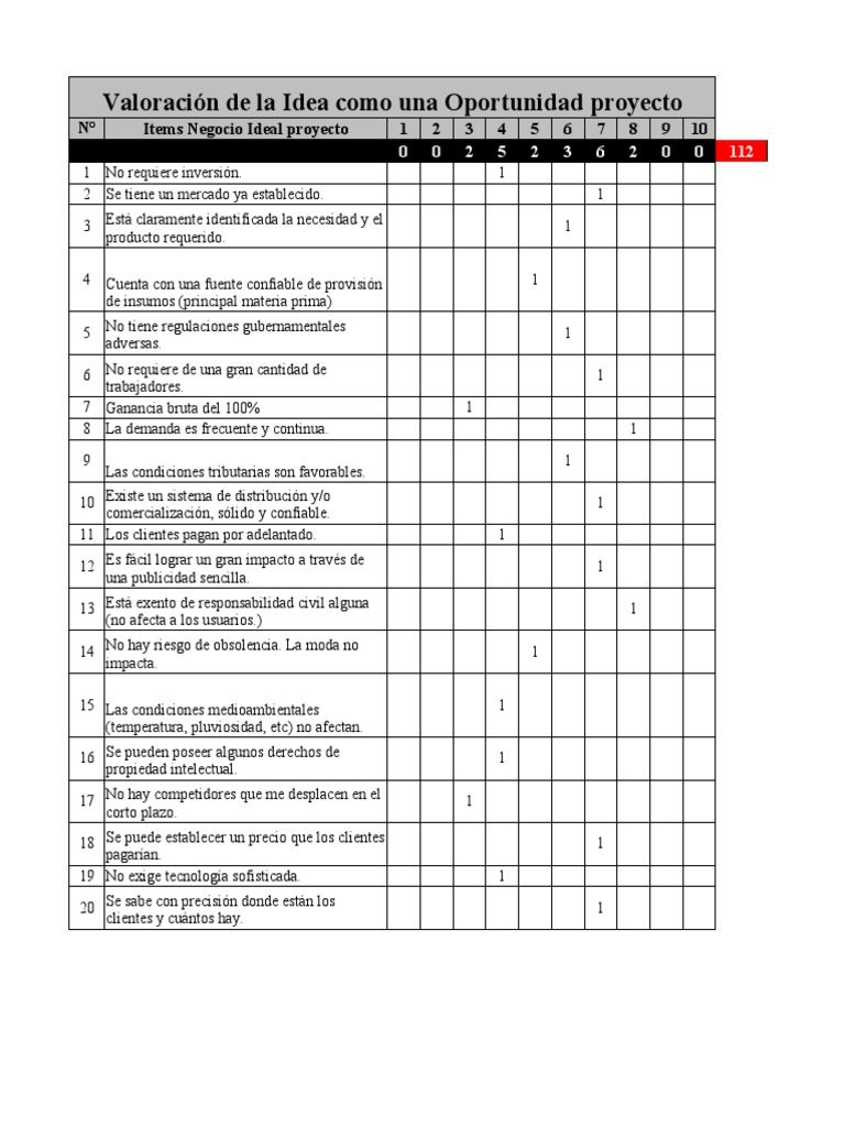 Tabla de Valoración - de Idea de Proyecto | PDF