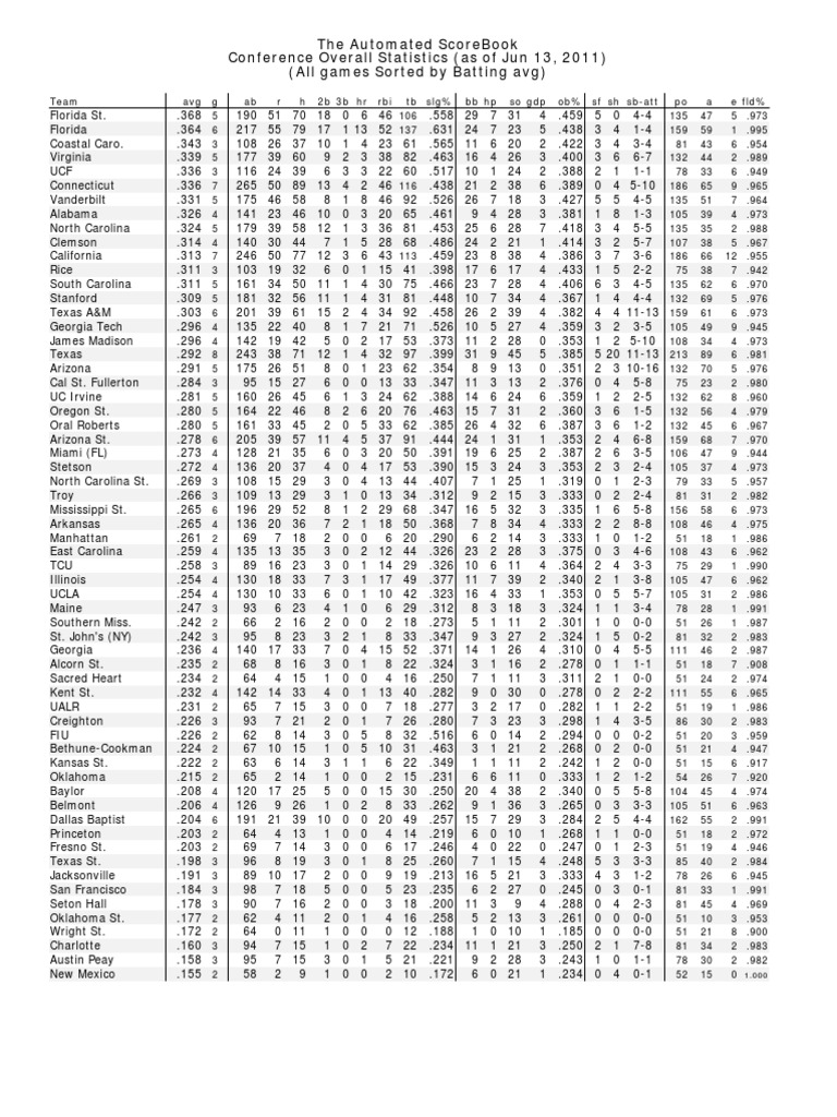 Team Overall | PDF | Ncaa Division I Fbs Football Teams | Ncaa Division ...