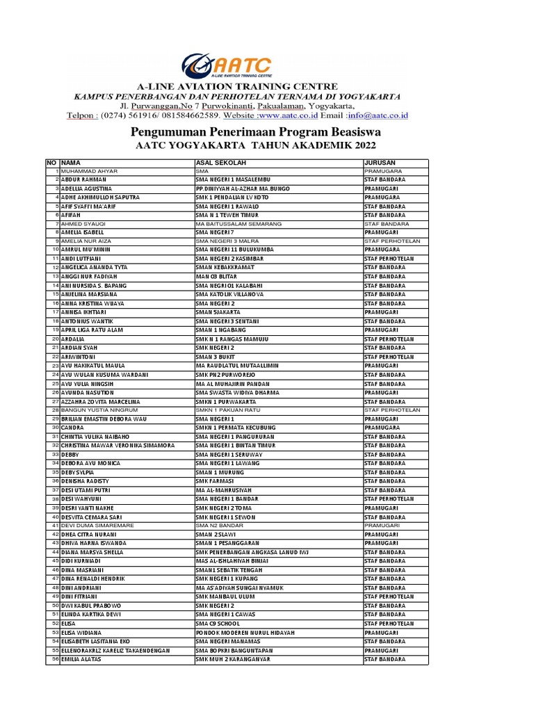 BEASISWA AATC TA 2022 C 2 | PDF
