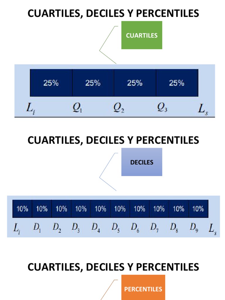 Cuartiles, Deciles y Percentiles Explicados | PDF | Muestreo (Estadísticas)