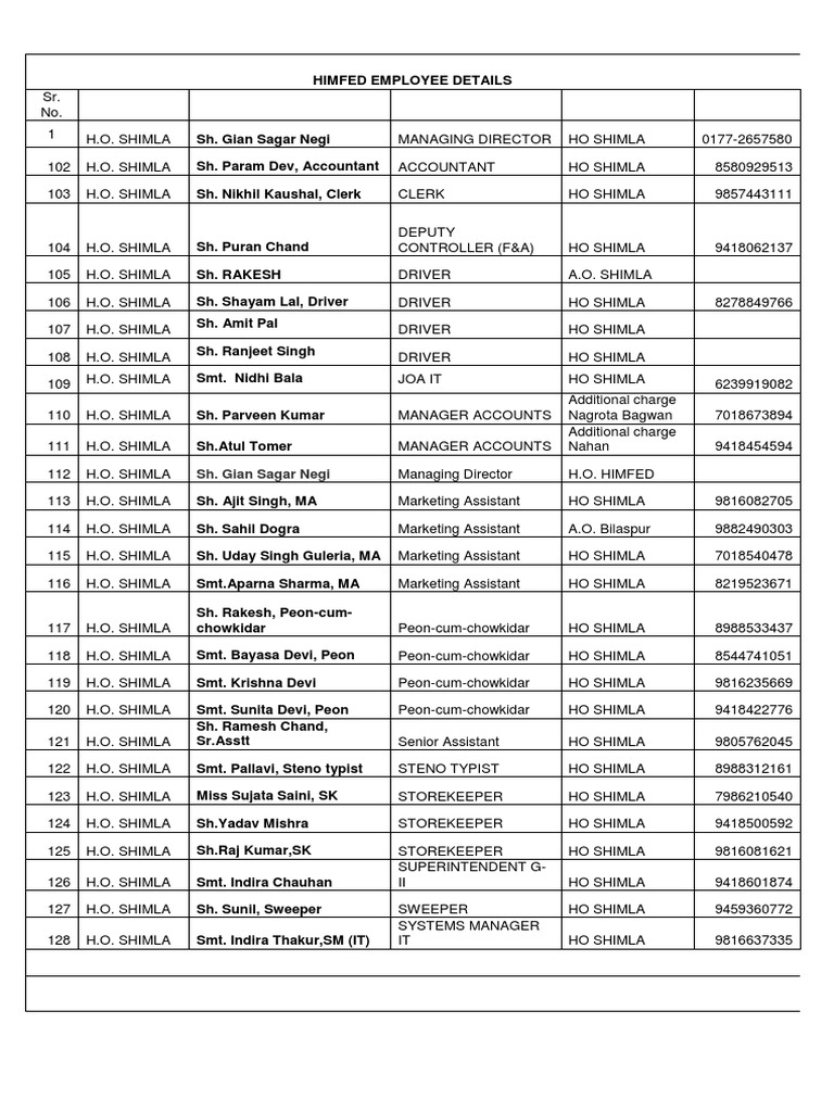 Sh. Gian Sagar Negi | PDF