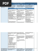 SSG Narrative and Pictorial Report Template | PDF