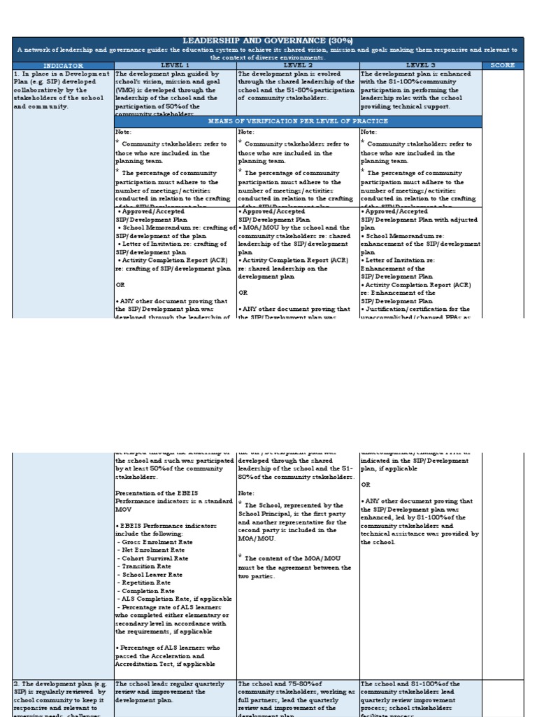 SBM Validation Tool 2022 | PDF | Curriculum | Learning