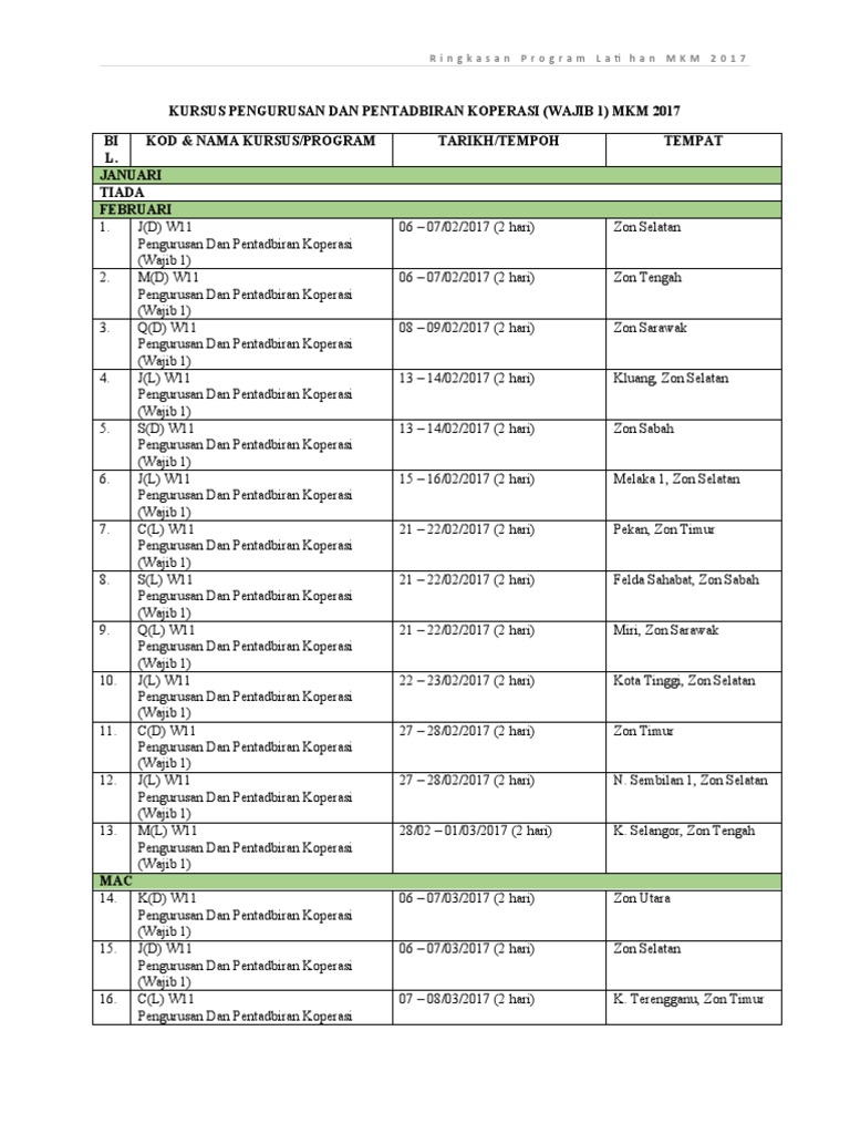 Senarai Kursus Wajib 1 | PDF