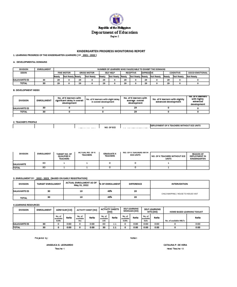 Department of Education: Kindergarten Progress Monitoring Report | PDF ...