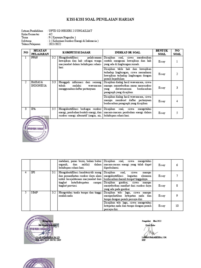Kisi-Kisi Soal PH Tema 9 Sub 1 | PDF | Seni & Disiplin Bahasa