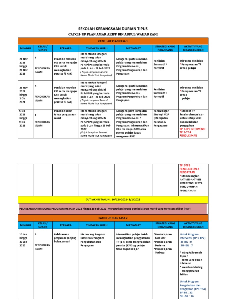 Catch Up Plan 2021 & 2022 | PDF