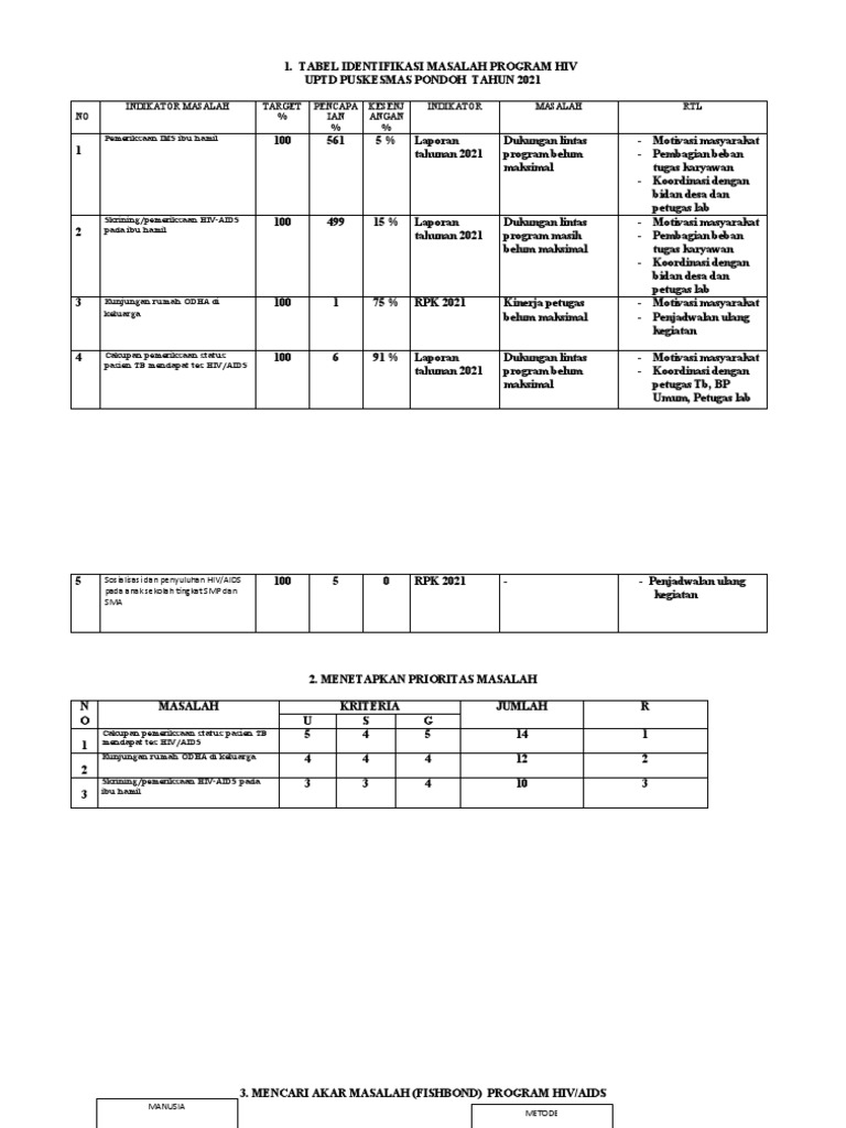 Fishbone Hiv Pondoh 2021 | PDF