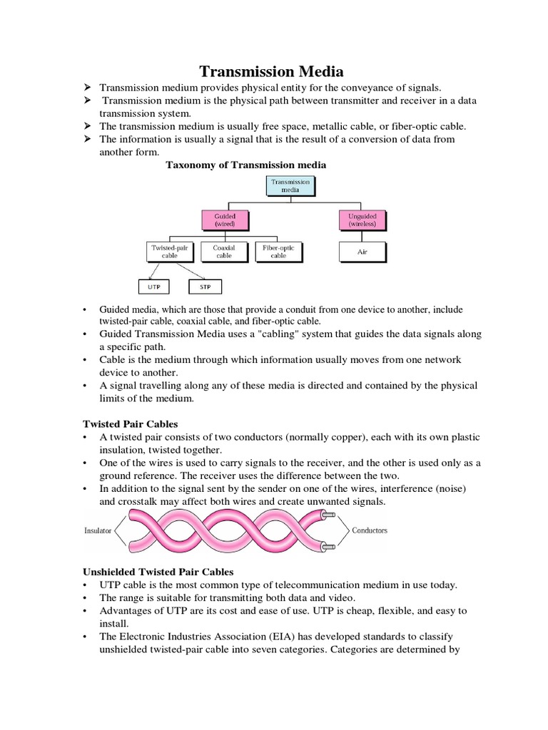 A Comprehensive Guide to Transmission Media: Characteristics and ...