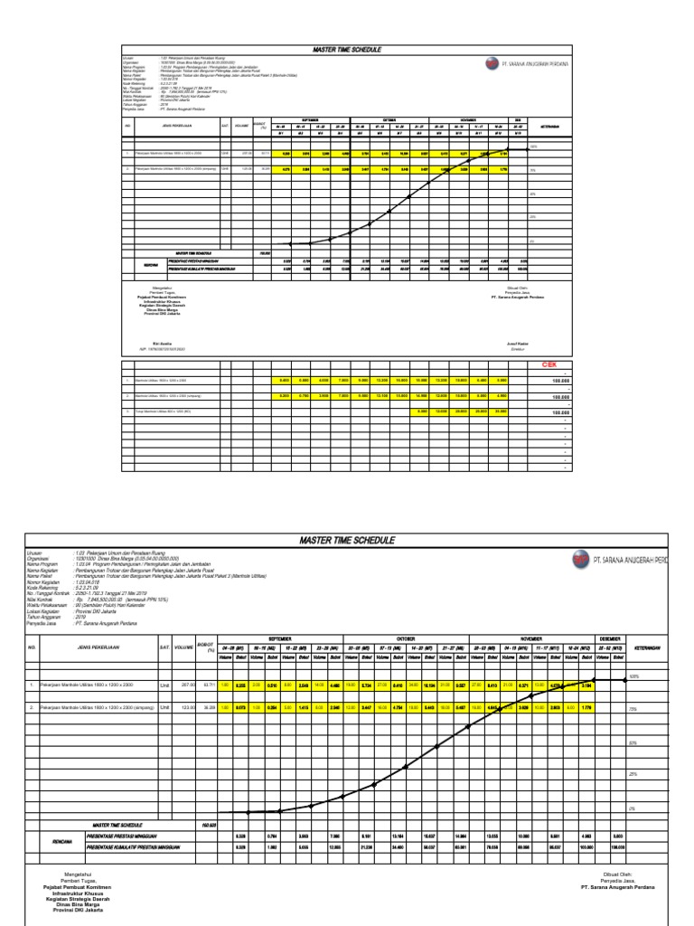 Contoh Weekly Progress Report | PDF