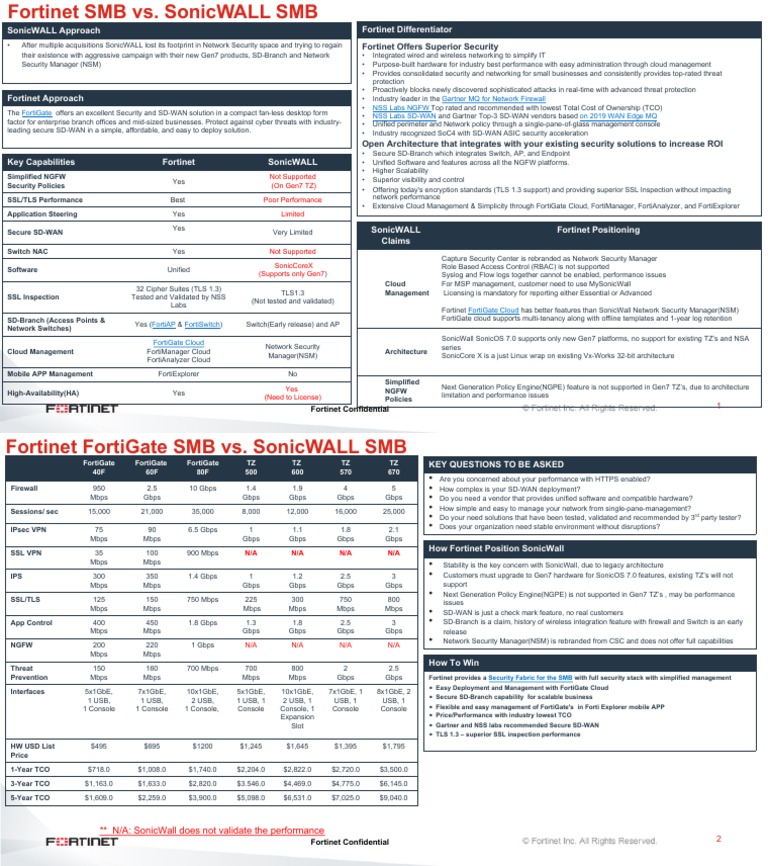 Fortinet SMB Vs SonicWALL TZ Series - Talking Points | PDF | Transport Layer Security | Cloud ...