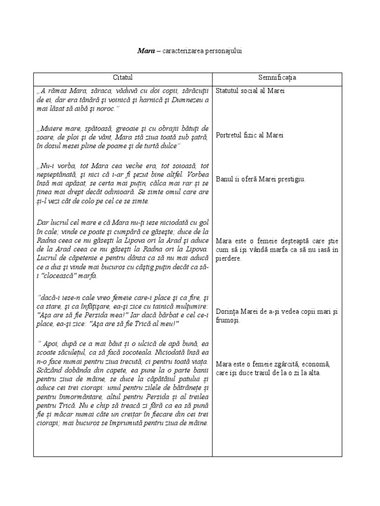MARA-caracterizare, Citate | PDF