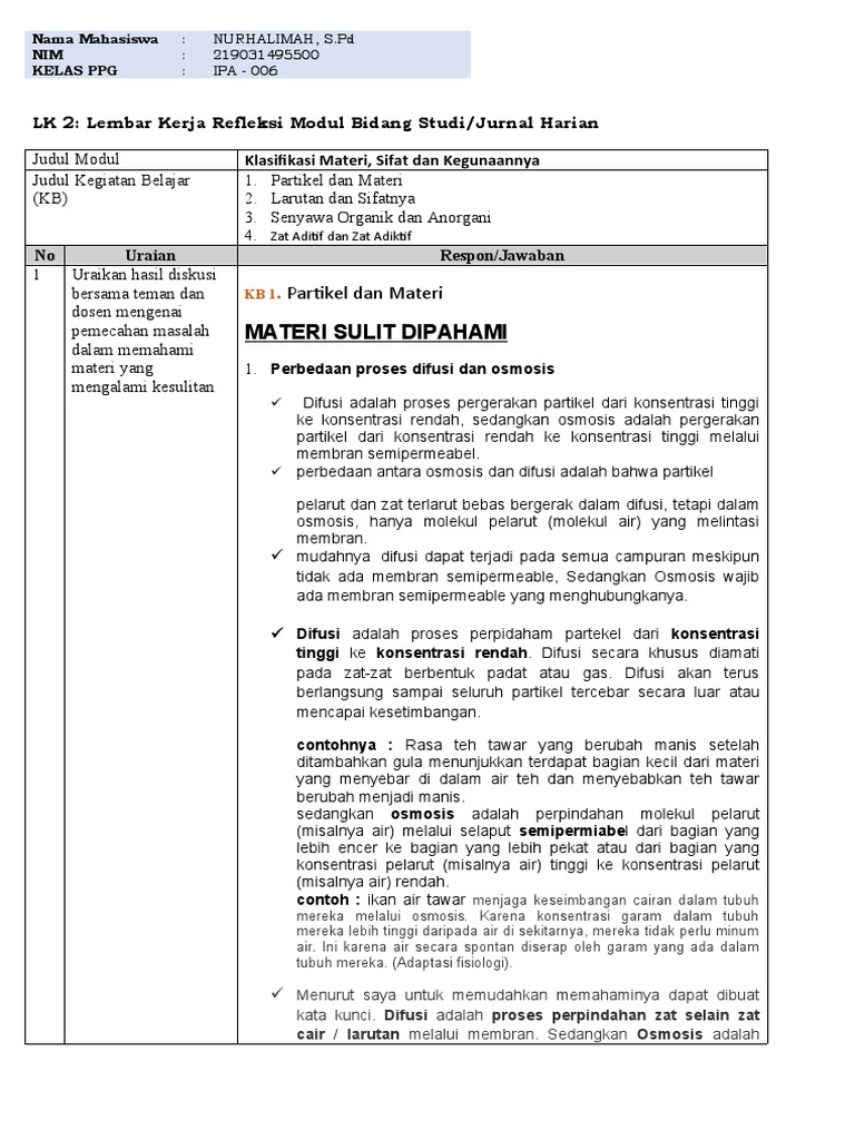LK 2 - Lembar Kerja Refleksi Modul Bidang Studi 6 Jurnal Harian | PDF