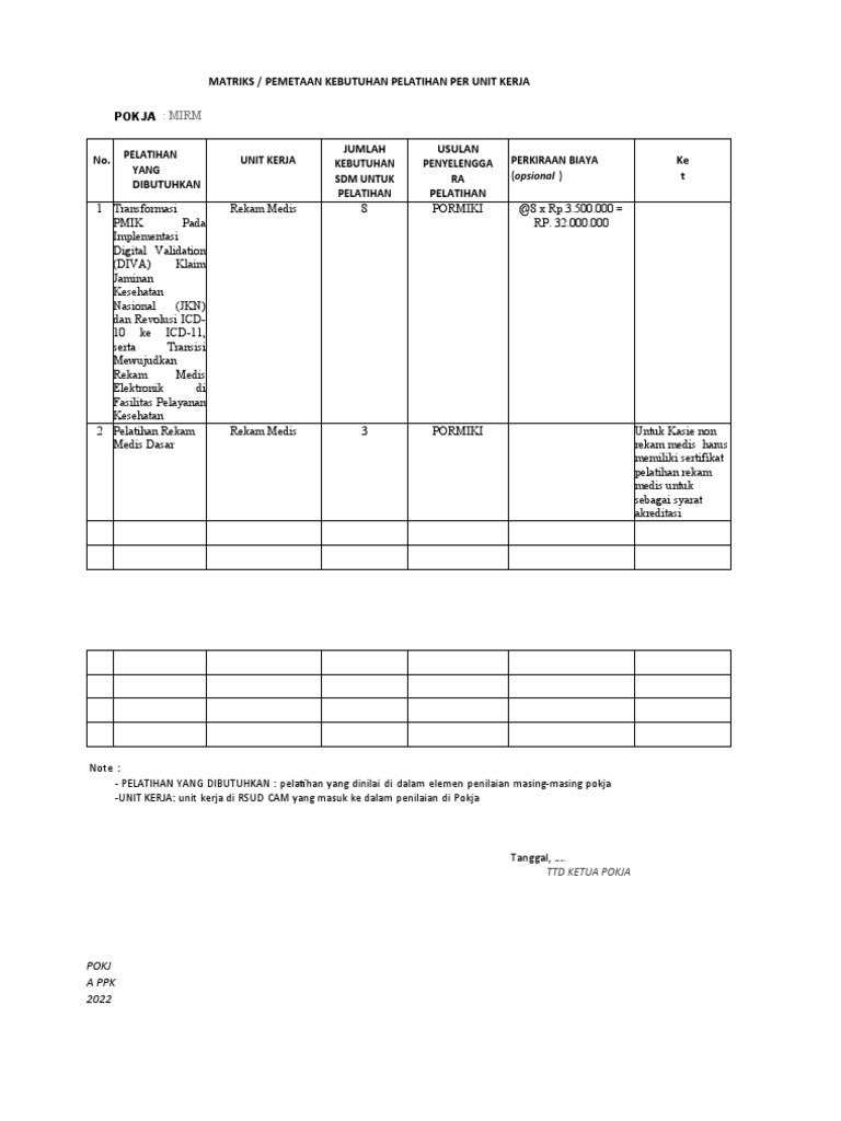 (PPK) Matriks Analisa Kebutuhan Pelatihan | PDF