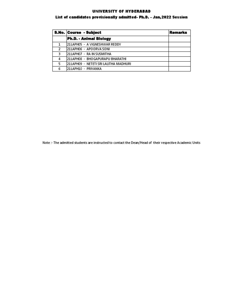 University of Hyderabad List of Candidates Provisionally admitted-Ph.D ...