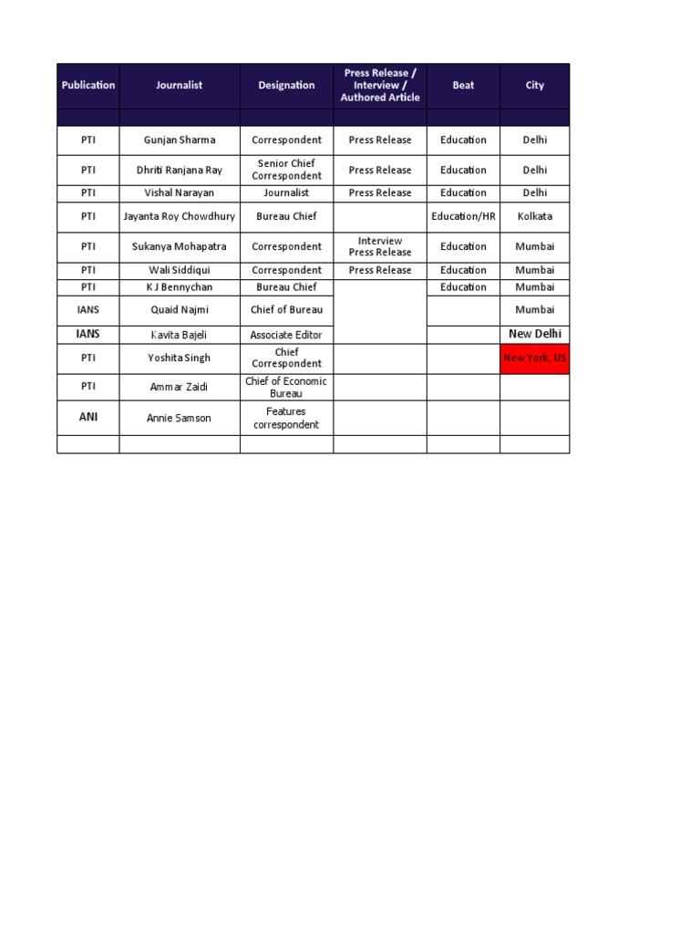 Education Media List Updated | PDF | Newspapers | Newspaper Publishing