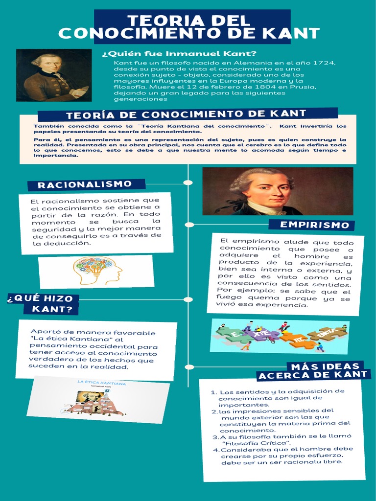 Infografía - Teoría de Kant | PDF | Immanuel Kant | Conocimiento