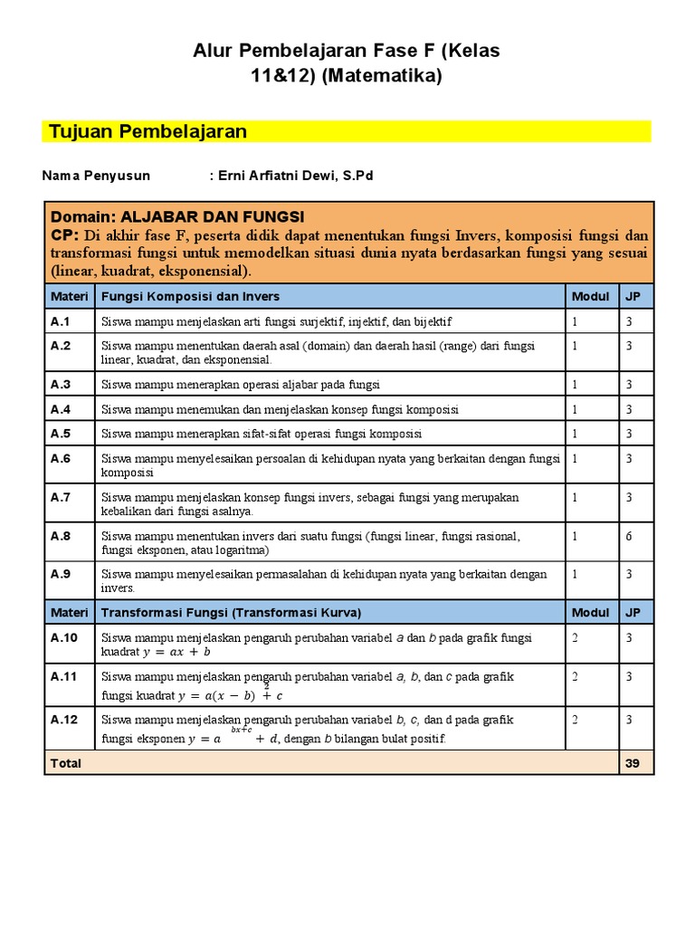 Contoh CP Dan ATP | PDF