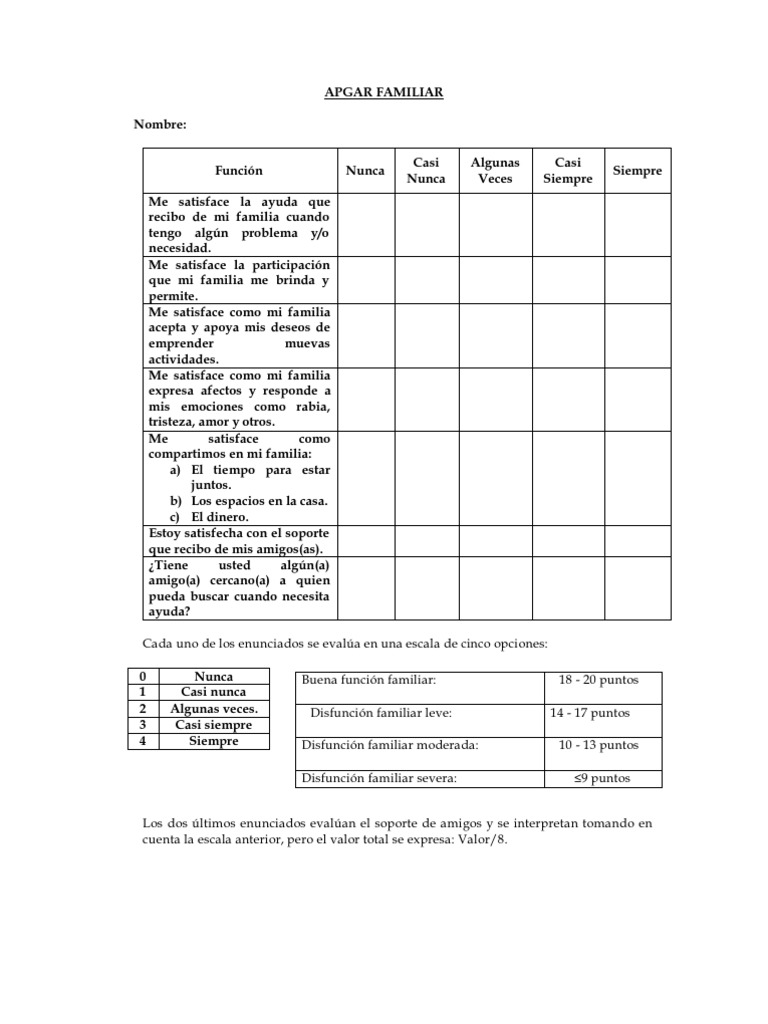 Apgar Familiar