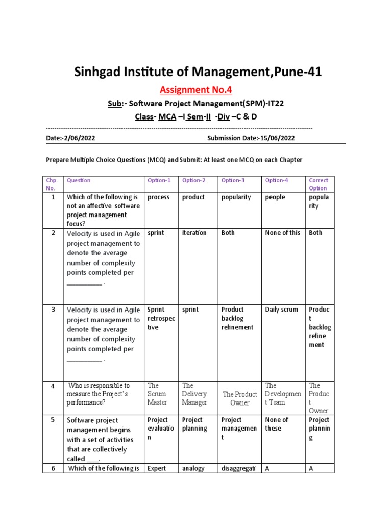 Assignment No 4 SPM | PDF | Scrum (Software Development) | Agile Software Development