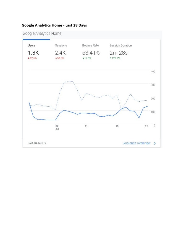 Google Analytics Home | PDF | Business | Computers
