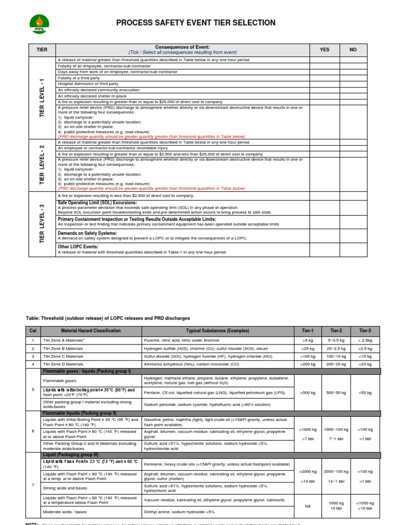Process Safety Event Tier Selection | PDF | Natural Gas | Chlorine