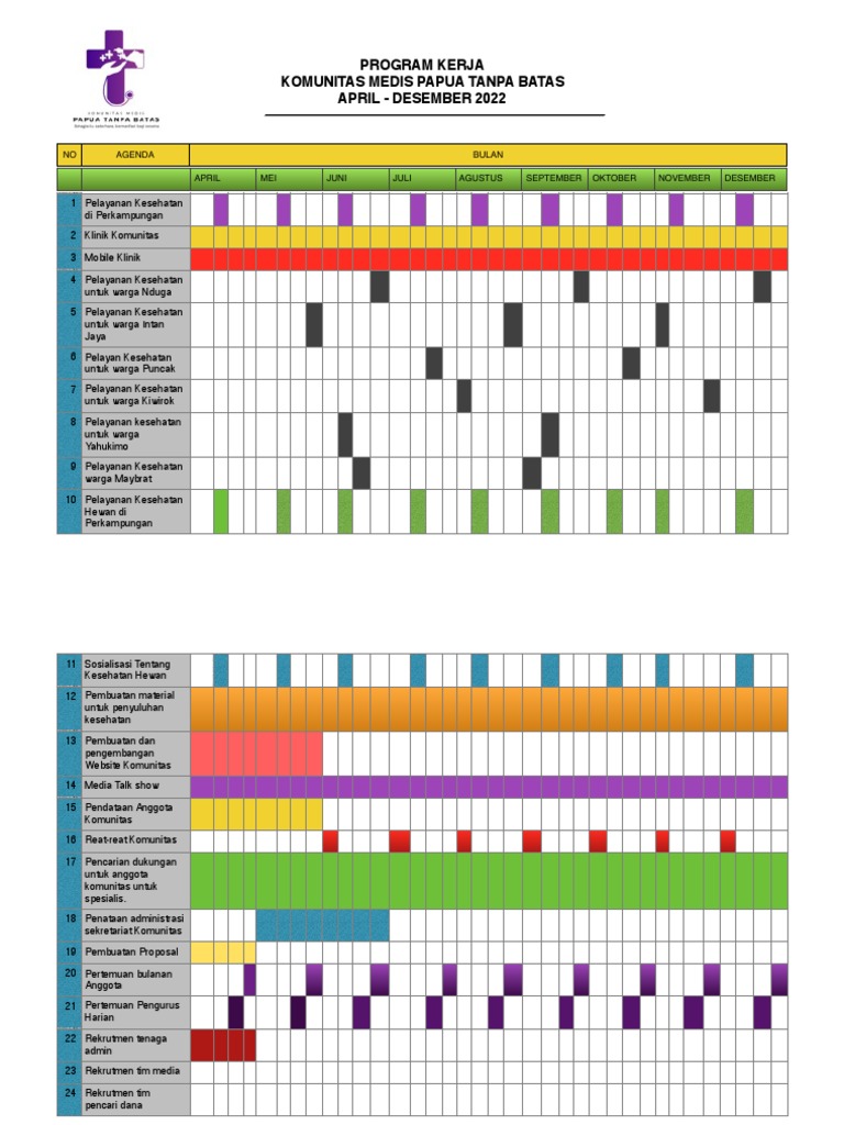 Program Kerja Komunitas Medis | PDF