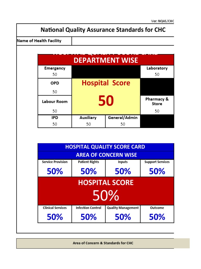 Customized NQAS Checklist For Non FRU CHC of Odisha | PDF | Emergency ...