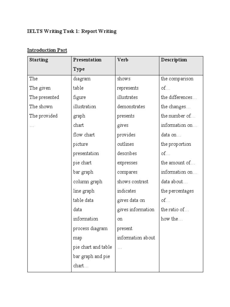 Writing Task 1 Vocab | PDF | Adverb | Pie Chart