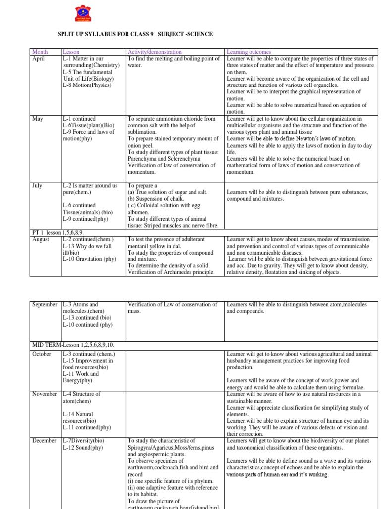 APS Class 9 Syllabus | PDF | Triangle | Area