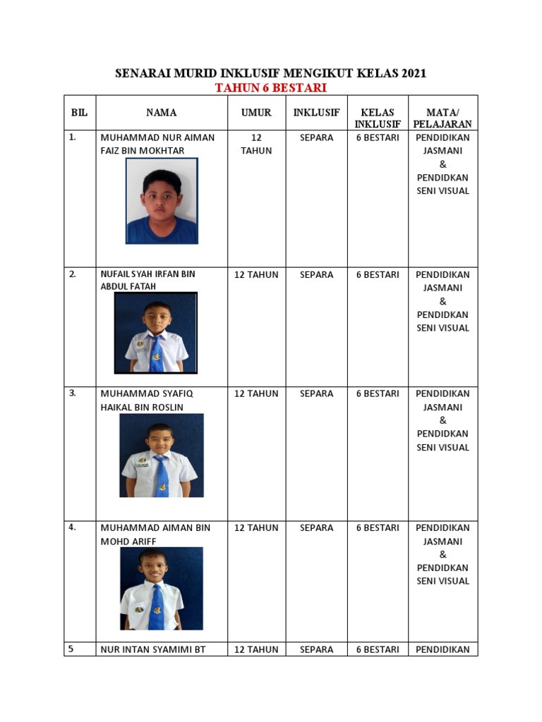 2021-Senarai Murid Inklusif Mengikut Kelas 2021 | PDF