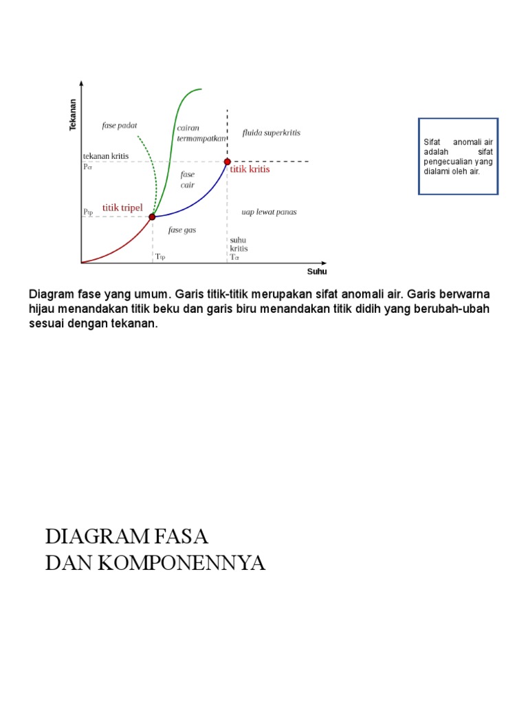 Diagram Fasa dan Anomali Air | PDF