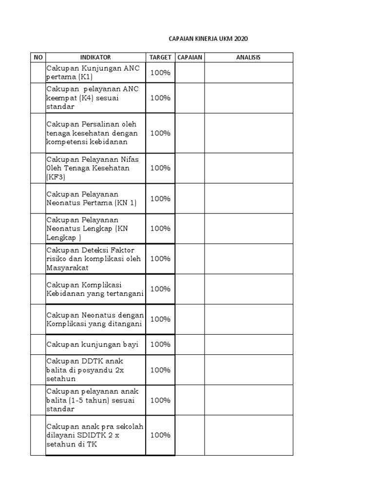 T Indikator, Target, Capaian, Analisis, RTL Kinerja Ukm | PDF