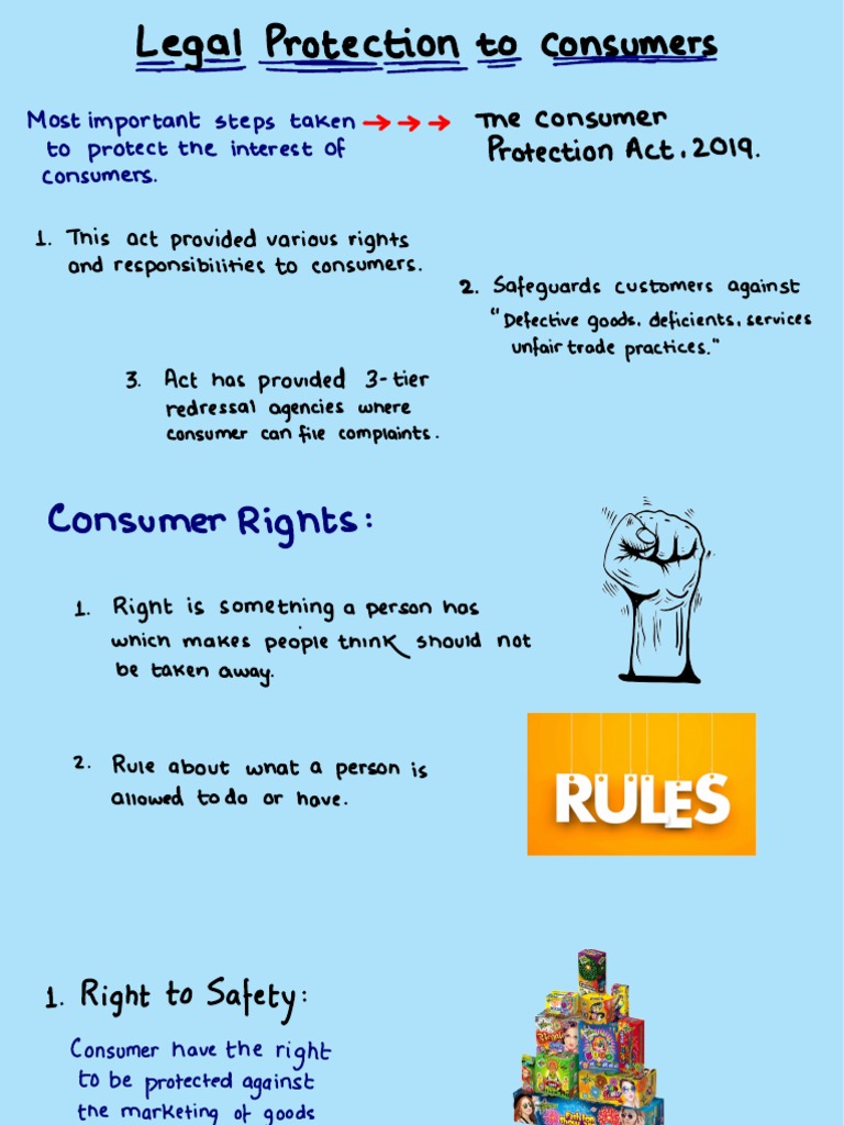 Consumer Protection Part-2 | PDF | Goods | Consumer Protection