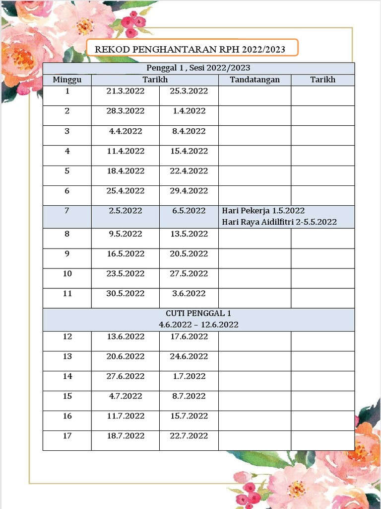 Rekod Penghantaran RPH 2022 | PDF
