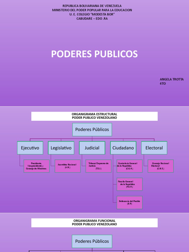 Organigrama estructural y funcional de los poderes públicos de la ...