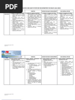 PH DOH - HEMS Guidelines On Early Warning and Alert Systems | PDF ...