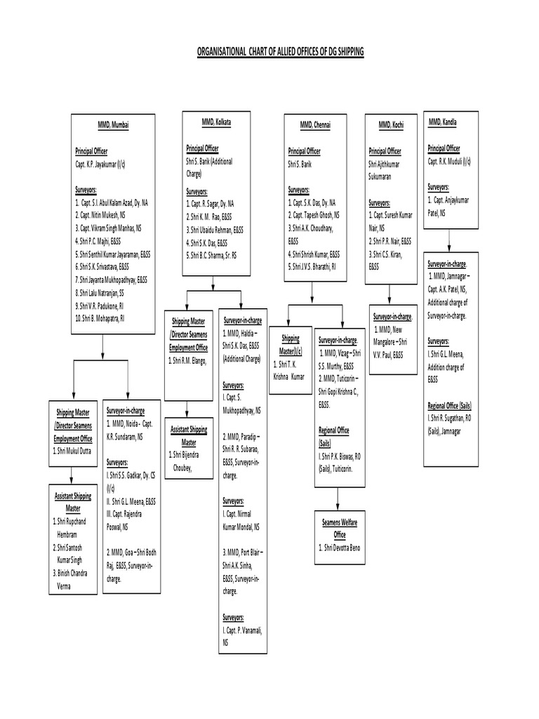 Org - Chart - Allied Office - 090518 | PDF