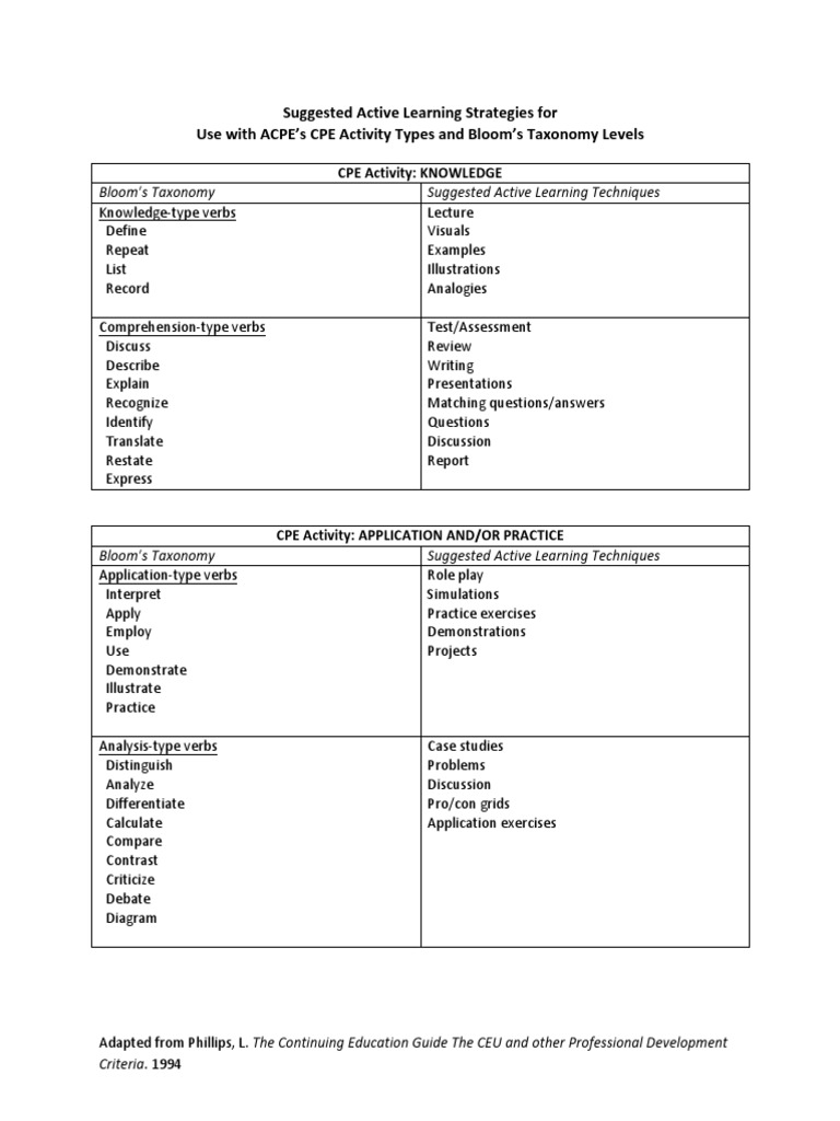 Active Learning | PDF | Simulation | Educational Assessment