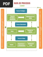 Mapa de Procesos | PDF
