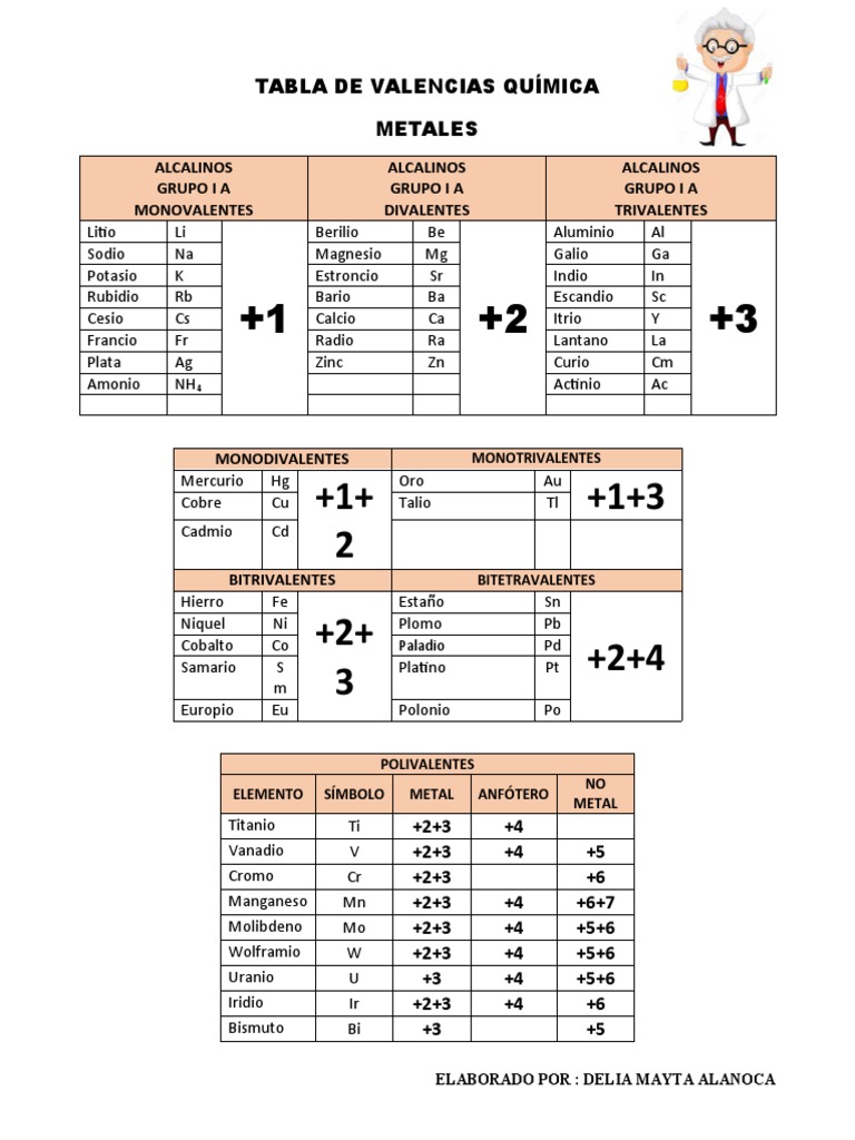 Tabla de Valencias Detallada | PDF | Rieles | Materiales