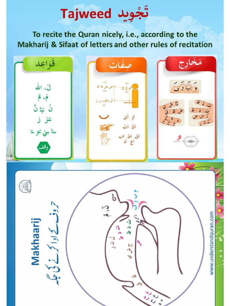 Tajweed Cheatsheets | PDF