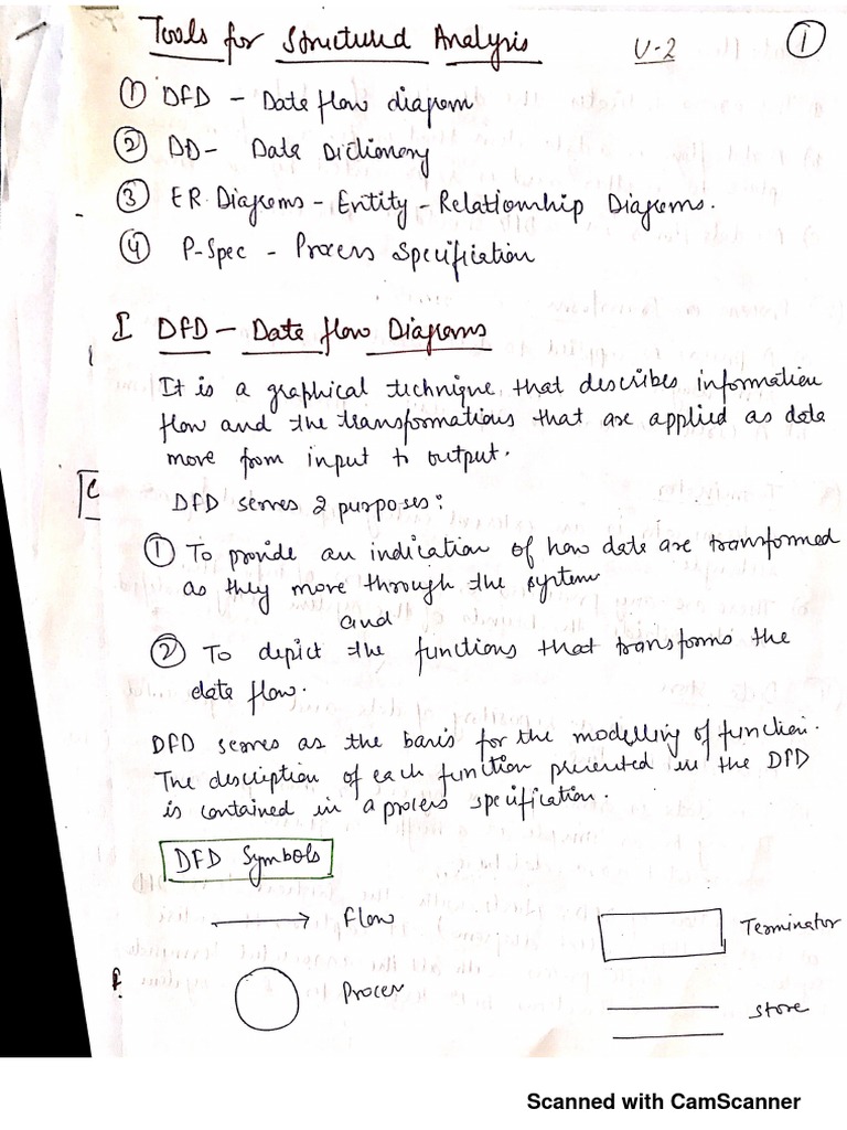 SEPM UNIT - 2 - B) | PDF